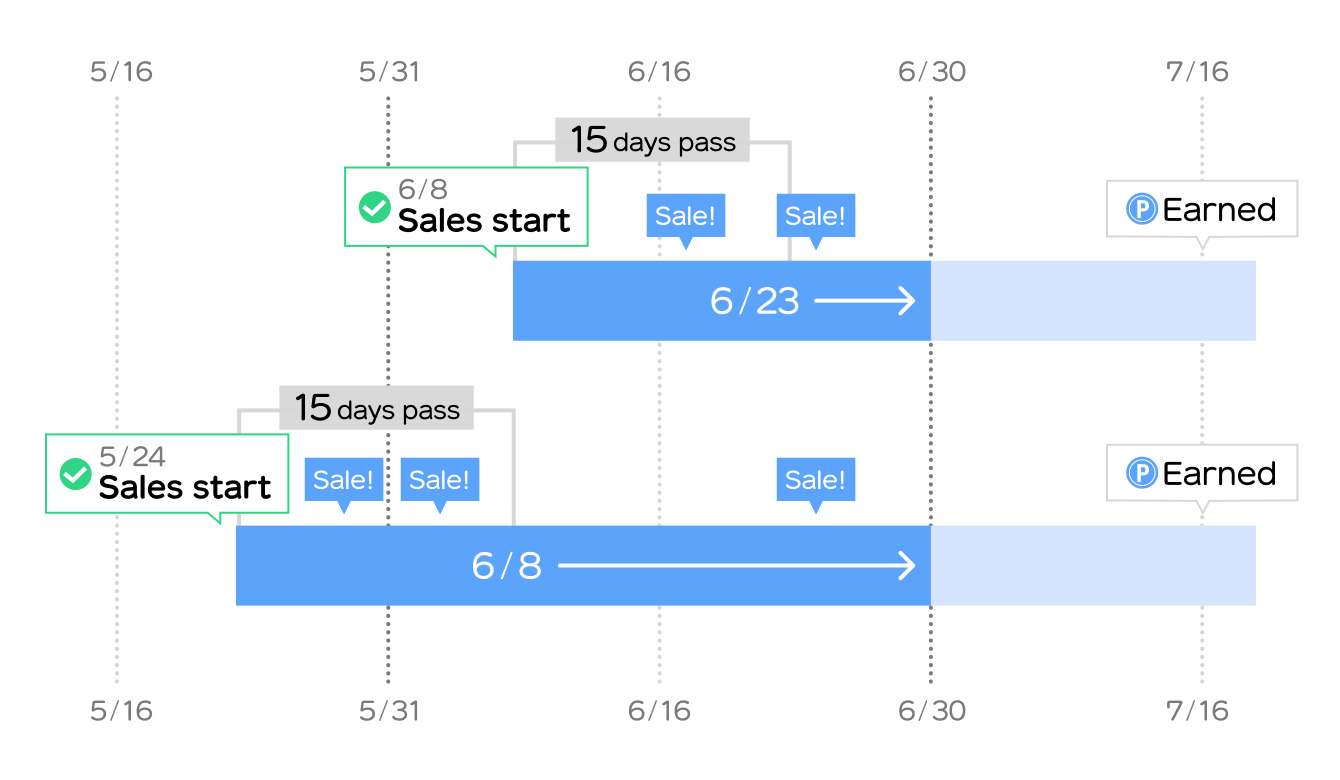 Creator Points – Holoearth